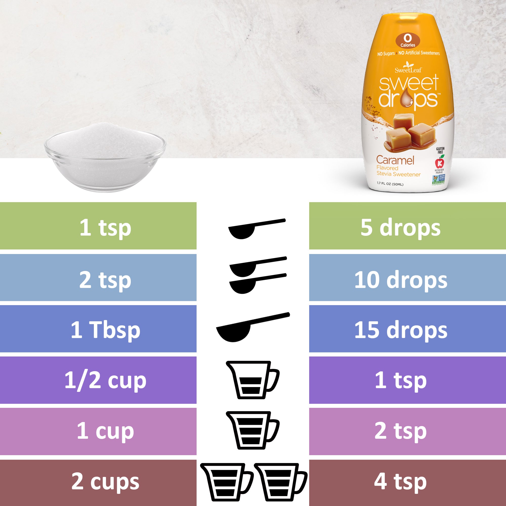 Caramel Sweet Drops®, 1.7 oz – SweetLeaf®