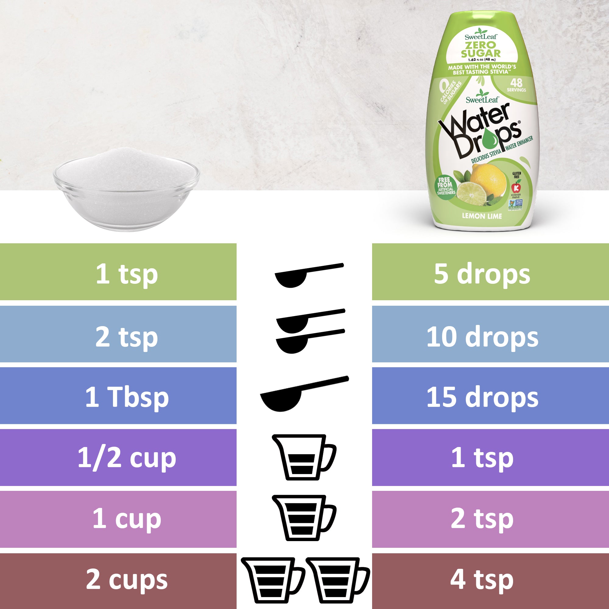 Lemon Lime Water Drops®, 1.62 oz – SweetLeaf®