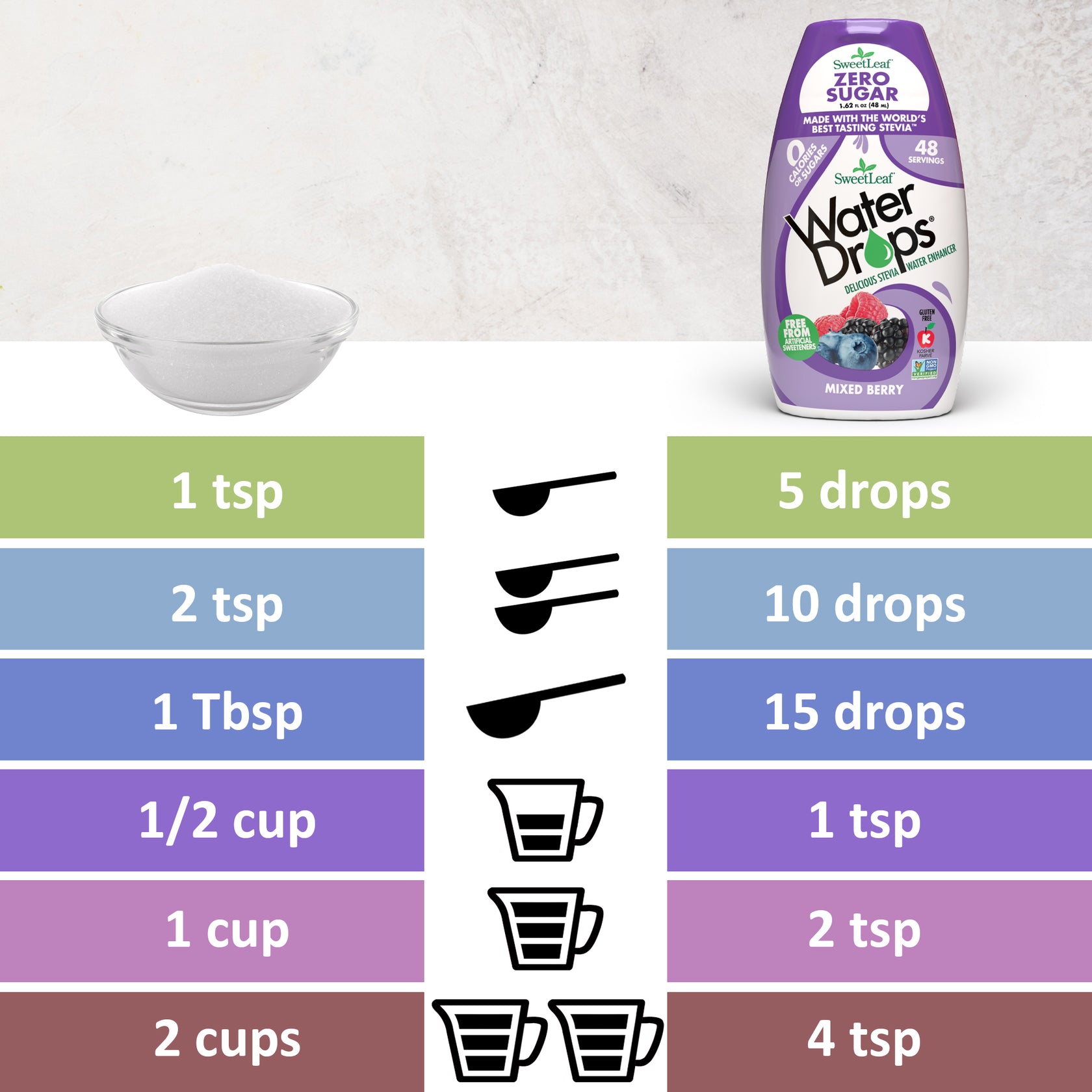 Mixed Berry Water Drops®, 1.62 oz – SweetLeaf®